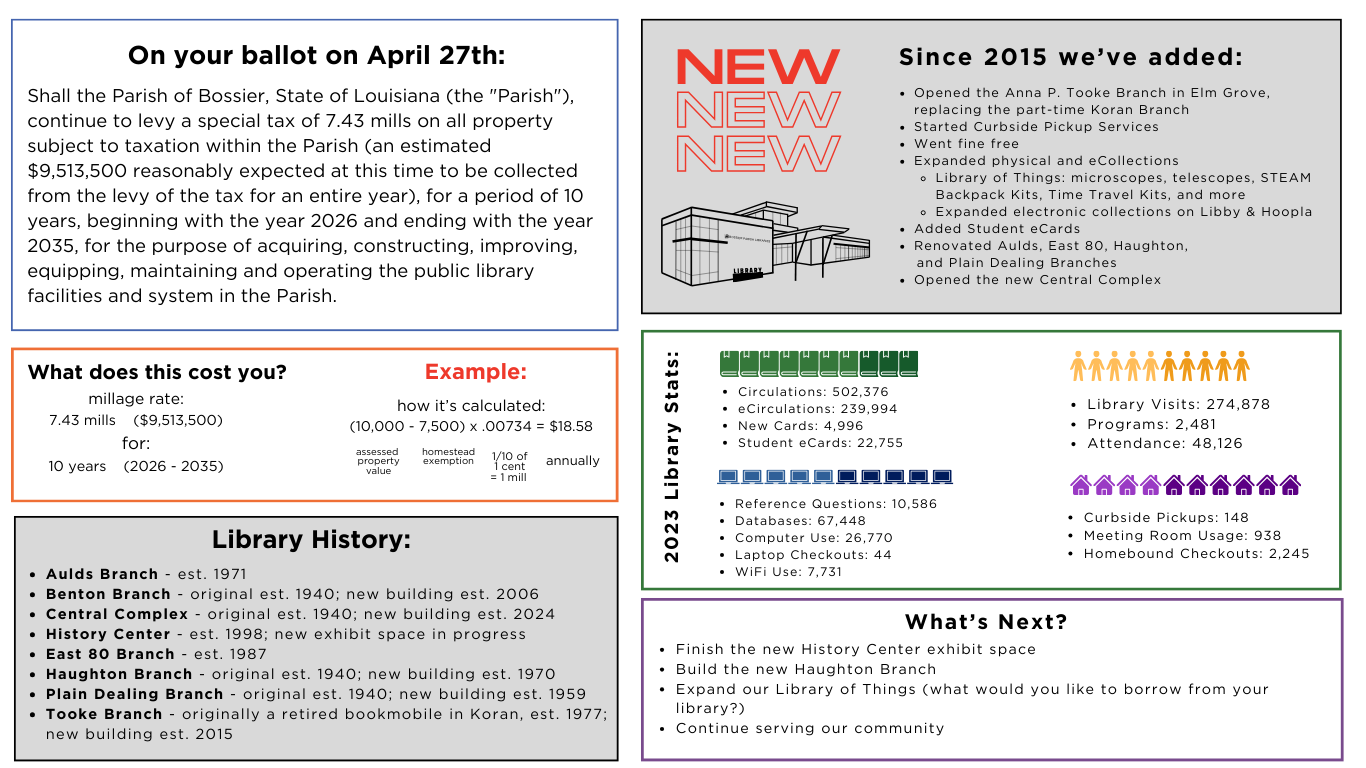 Library Funding Renewal | Bossier Parish Libraries